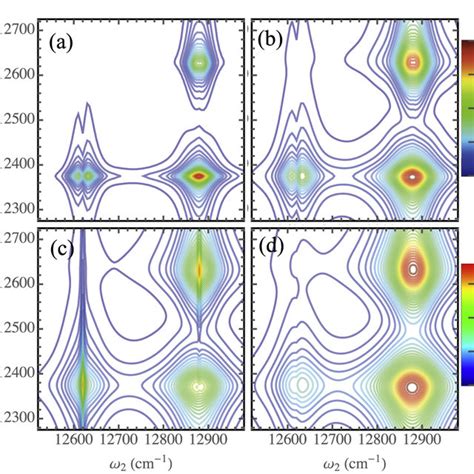 The 2d Second Order Photon Counting Signal S 2 T 1 Omega