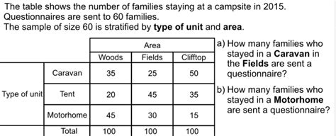 [gcse][maths]stratified Sampling R Homeworkhelp