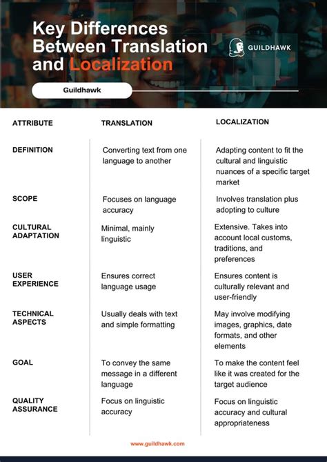 Localization Vs Translation Whats The Main Difference