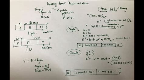 Floating Point Representation Youtube