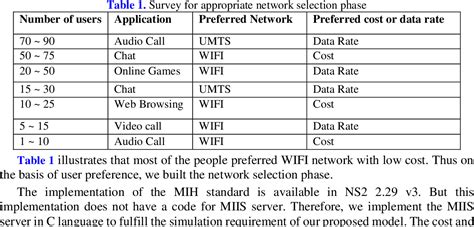 Figure 1 From A Handover Management Scheme Based On User Preferences And Network Centric