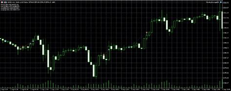 Moving Average Ea Plus Buy Trading Robot Expert Advisor For