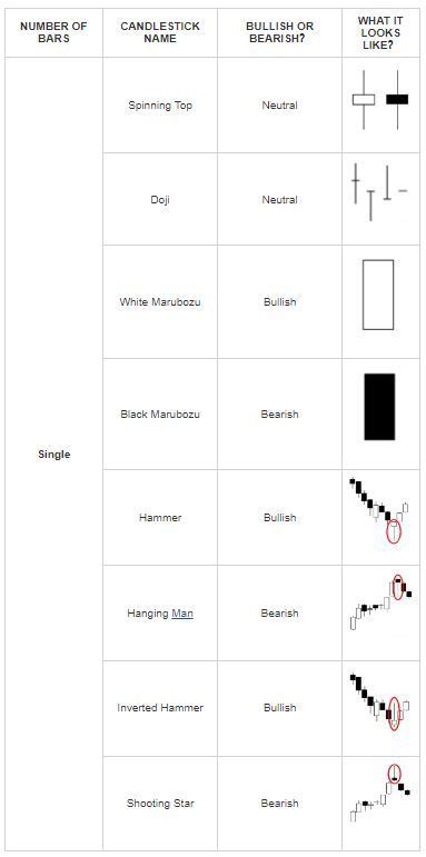Japanese Candlestick Patterns Cheat Sheet Fx Signal
