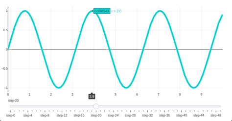 Simple Slider To Bar Chart 📊 Plotly Python Plotly Community Forum
