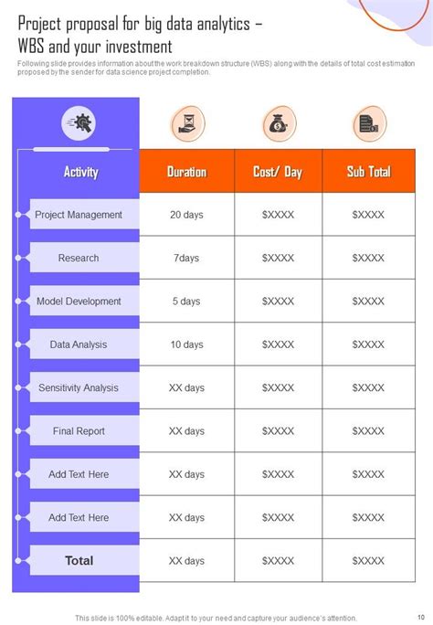 project proposal for big data analytics report sample example document ppt example