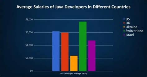 How To Hire Java Developers Recruiter And Employer Guide For 2023
