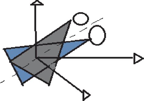 Figure 1 From Deep Learning Network For Classifying Target Of Same
