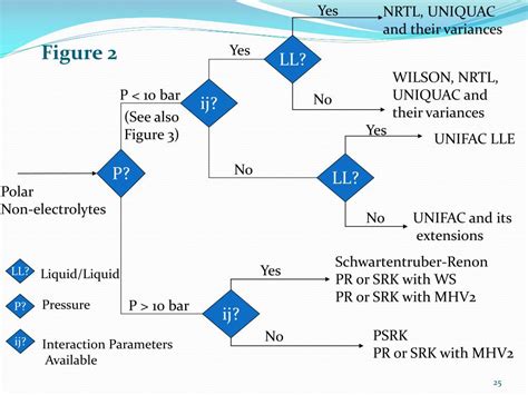 Ppt Property Methods In Aspen Plus Powerpoint Presentation Free Download Id 1952208