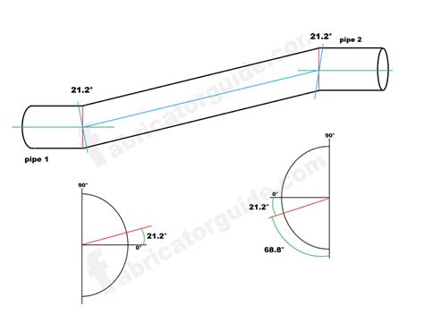 Double Rolling Pipe Degree Calculation Formula Miter Cut Offset Pipe Fitting Calculation Formula