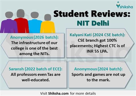 Nit Delhi Cutoff Placement Fees Courses Admission 2025 Ranking