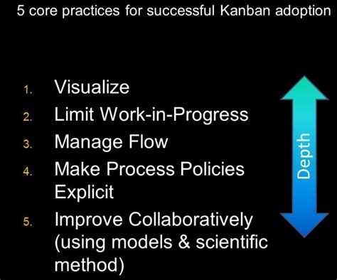 How Kanban Can Better Help Organise Your Business