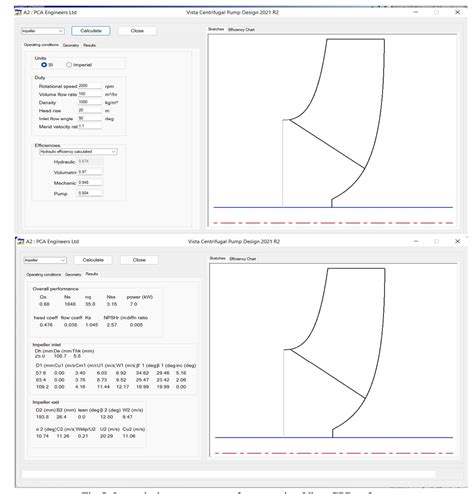 Figure 6 Design And Cfd Analysis Of Centrifugal Pump