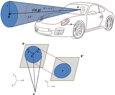 Figure 2 From Traffic Object Detection And Recognition Based On The Attentional Visual Field Of