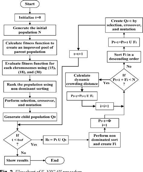 Figure 2 From Optimised Planning Of Distribution Network With Photovoltaic System Battery