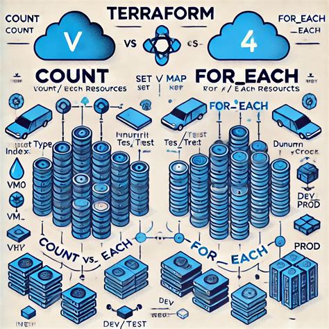 Understanding The Differences Between Terraform Count And Foreach