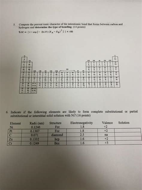 5 Compute The Percent Ionic Character Of The Chegg Com