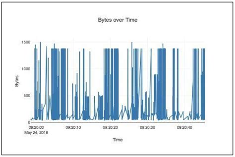 Visualizing Network Data Using Python Part 3