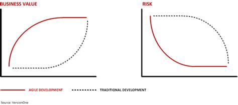 Recommended Delivery Methodology Article Success Appian Community