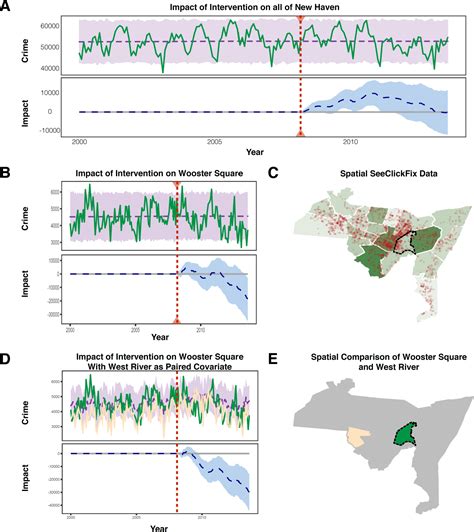 Figure 1 From Bayesian Structural Time Series For Mobile Health And