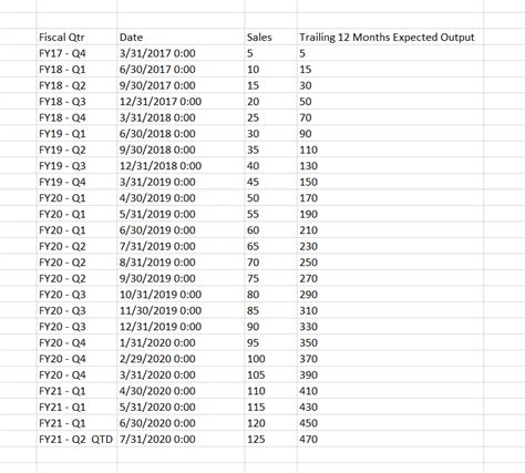 Power Bi Trailing 12 Months Graph 2024 2025 Calendar Printable