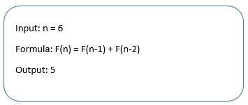 Program To Find The Nth Fibonacci Number Using Python Go Coding