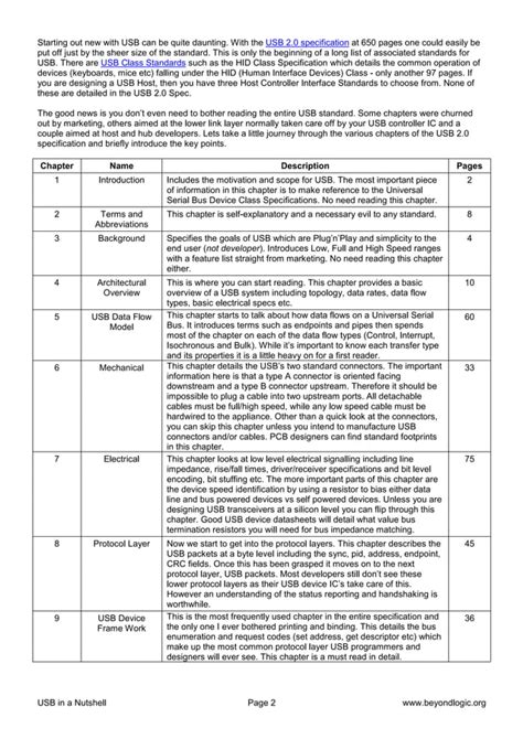 Usb In A Nutshell PPT