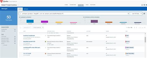 No Auth Seamless Database Security And Compliance Qualys