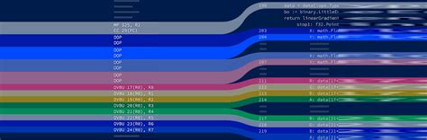 Lensm A Tool For Viewing Disassembly Programming Reverseengineering Egonelbre « Adafruit