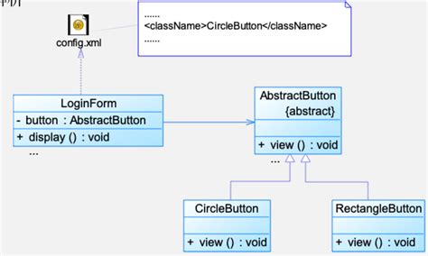 软件系统设计 1 软件设计原则 Csdn博客