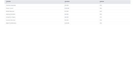 Responsive Table Free React Tailwind Component
