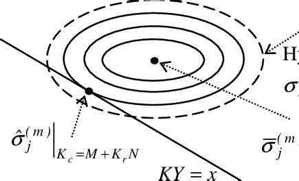 Graphical Interpretation Of The Constrained Optimization Problem 6 Download Scientific Diagram