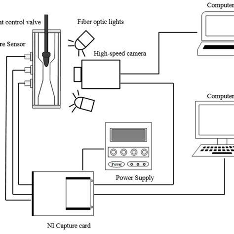 Schematic Of The Synchronous Measurement System Download Scientific