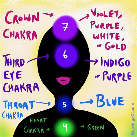 lavender aura