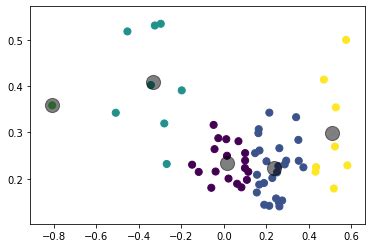 Python Trying To Create A Graph Dynamically Stack Overflow