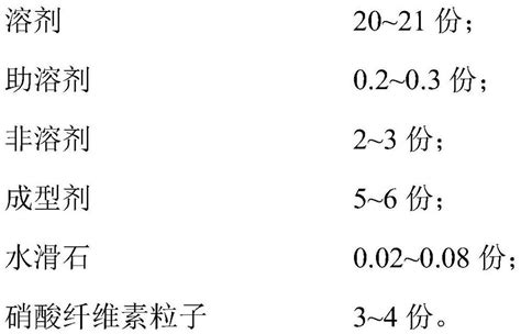 Nitrocellulose Membrane And Preparation Method Thereof Eureka Patsnap