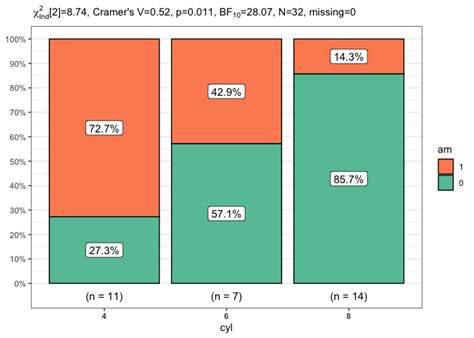 In R How To Pass Parameters To A Functions Like Plotxtabs2 As Strings
