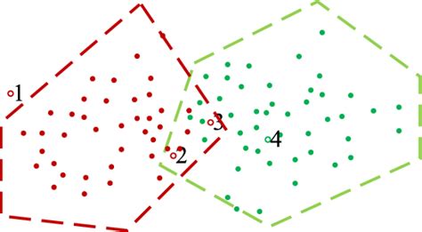 Sketch Map Of Dt Cvr And Knn Ccr Legends Imaginary Lines Decision Download Scientific
