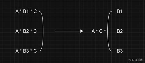 Python 抽象基类详解python Abc类 Csdn博客