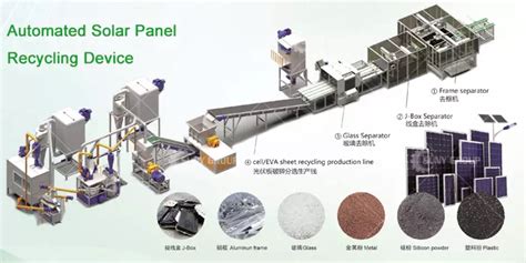 Automated Solar Panel Recycling Device Suny Group