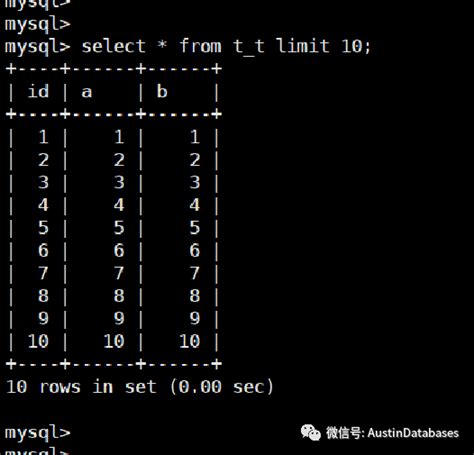 Mysql 不同的表格式，导致不同的存储空间消耗和性能差异 横向评测 腾讯云开发者社区 腾讯云