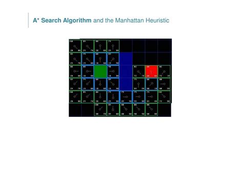 Ppt Markov Decision Processes For Path Planning In Unpredictable