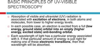 UV Visible Spectrometer PPTX