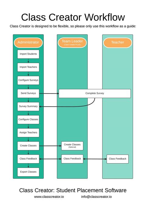 Class Creator Workflowpdf Docdroid