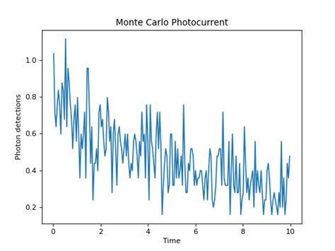 Monte Carlo Solver — Qutip 5 2 Documentation