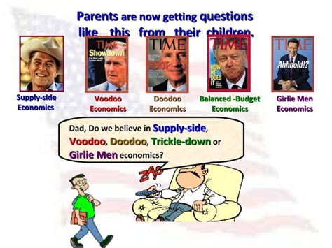 Chapter 16 Phillips Curve Ppt Business Accounting And Finance Business