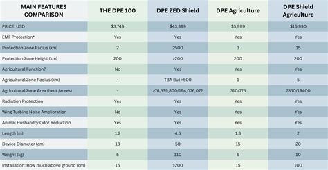 The Dpe100 Dpe Environment Protection Enhancements System