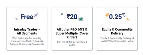 Kotak Stock Trader App Review 2025 Is It Legit