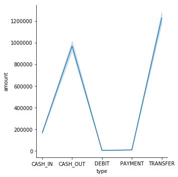 How To Do KNN With Python Sci Kit Learn Product Management