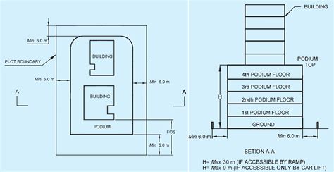Podium Garden Meaning Fasci Garden