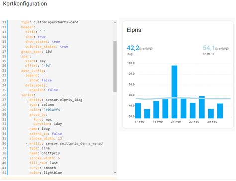 Apexcharts Card A Highly Customizable Graph Card Dashboards And Frontend Home Assistant